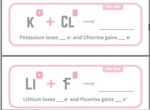 Ionic Bond Flashcards | Printable Chemistry Cards for Elements & Compounds