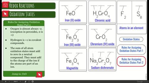 Redox Reactions Interactive Diagram by Science With Mrs Lau | TPT
