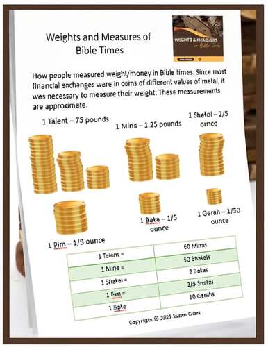 Ancient Weights, Measures, and Money in the Bible | Bible History and ...