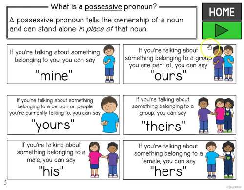 Possessive Pronouns and Adjectives: A Mini Unit Interactive PDF No Print