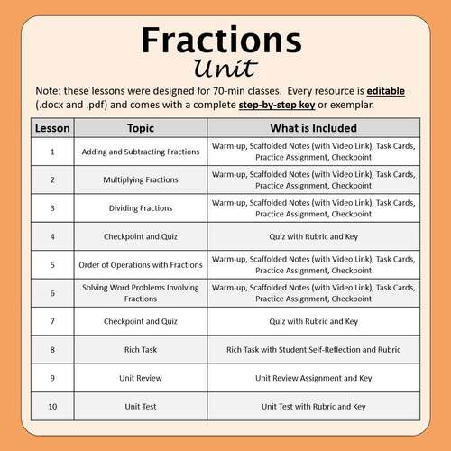 BC Math 8 Fraction Operations Unit: Engaging Lessons with Real-World ...