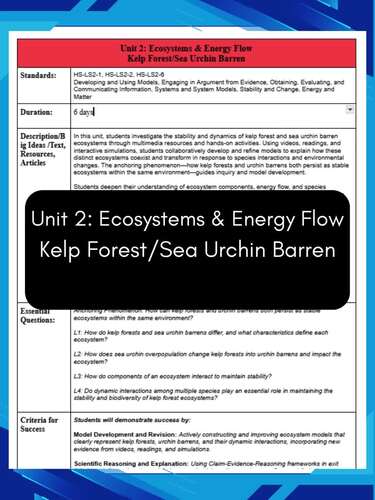Complete Unit Bundle: Ecosystems — Kelp Forest & Sea Urchin Barren ...