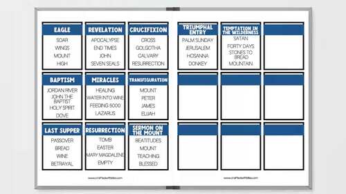 Bible Forbidden Word Party Game 150 Cards Christian Fun Friday Ice ...