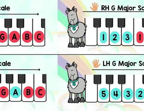 PIANO Scale Book Charts Major and Minor, One Octave Scales | TPT
