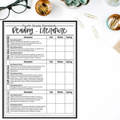4th Grade Common Core State Standards Checklist - Common Core Organization