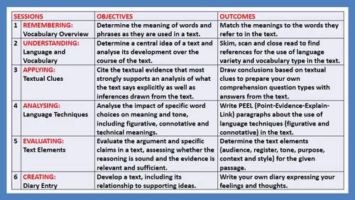 READING DIARY: UNIT LESSON PLANS AND RESOURCES - 6 SESSIONS by JOHN DSOUZA