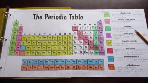 Periodic Table - Big Foldable for Interactive Notebooks or Binders