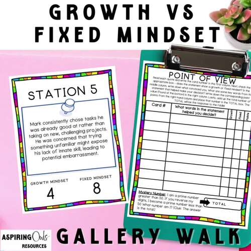 SEL Growth Mindset vs Fixed Mindset Gallery Walk Activity | TPT