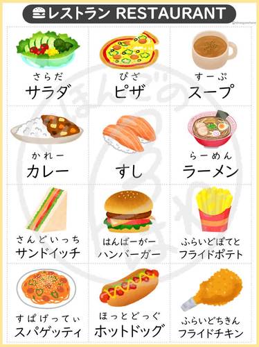 Japanese Vocabulary Restaurant -Worksheets & Picture Cards for Kids