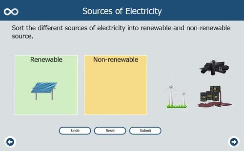 Introduction to Electricity - Third Grade Interactive Lesson and Activities