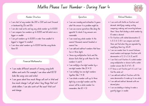 NZCM: Maths: Phase 2 Posters and Student Trackers by Whaea Zara