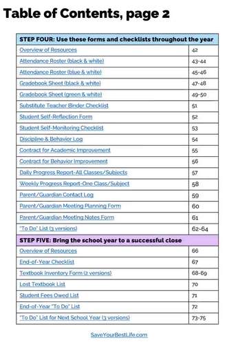 High School Classroom Management Plan, Checklists, Forms, Logs, & Resources