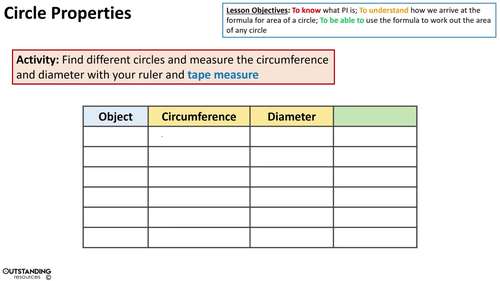 Introduction to Circles (Properties of a Circle, What is Pi, Area Proof ...
