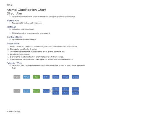 Zoology Classification of Animals Montessori Manual Resources | TPT