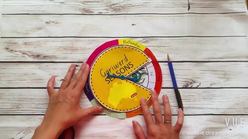 Gariwerd calendar season wheel | Weather spinner | Aboriginal season ...