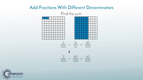 Add Tenths & Hundredths as Fractions & Decimals by Cohesion Education