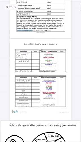 Orton-Gillingham Student Binder Contents: LEVEL 1 | TPT