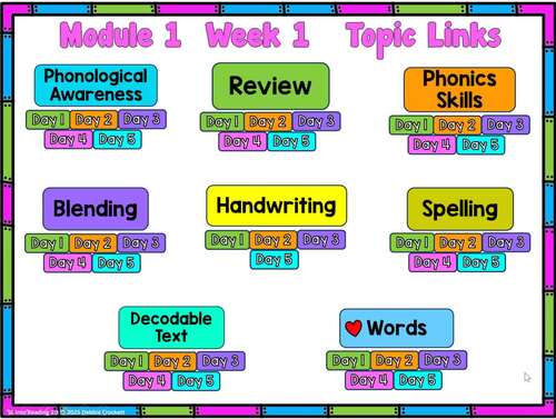 HMH Into Reading - First Grade Structured Literacy Presentation - Module 1