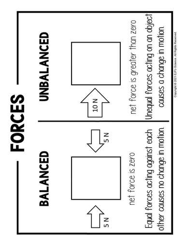 Force and Energy Science Anchor Charts | Posters | Reference Guides