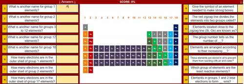 Periodic Table Digital Google Sheetsᵀᴹ and Print Activity | TPT