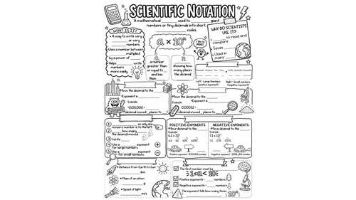 Scientific Notation Doodle Notes, Quiz + PowerPoint & Google Slides ...
