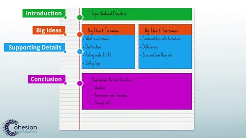 Informative Writing - Introduction, Focus, and Formatting by Cohesion ...