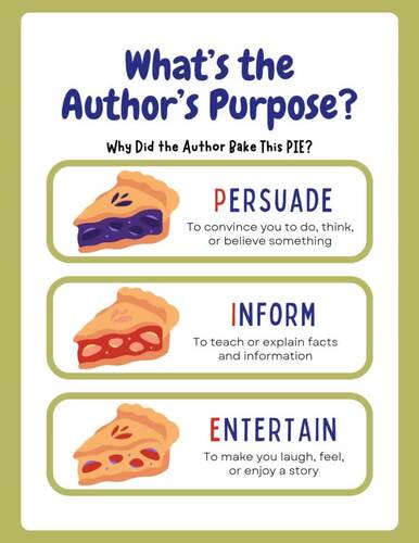 Author’s Purpose PIE Anchor Chart + Editable Student Example | | TPT