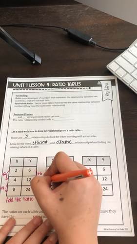 Tables of Equivalent Ratios Lesson | 6th Grade Math by Transforming the ...