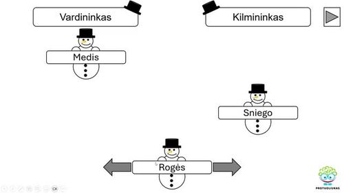 Sorting Snowmen Interactive PowerPoint | Editable Categories & Movable ...