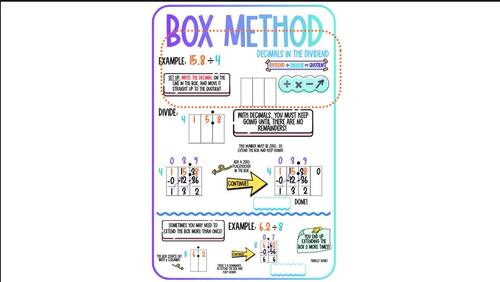Box Method Division with Decimals Anchor Charts - Interactive Guided Notes