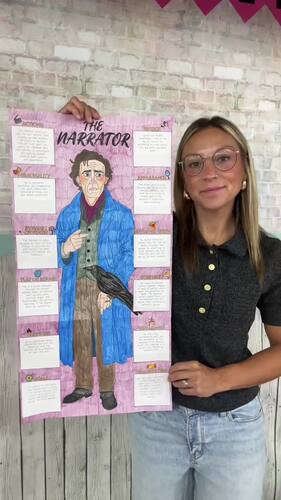 The Raven by Edgar Allan Poe Character Analysis Posters | Character Collabs