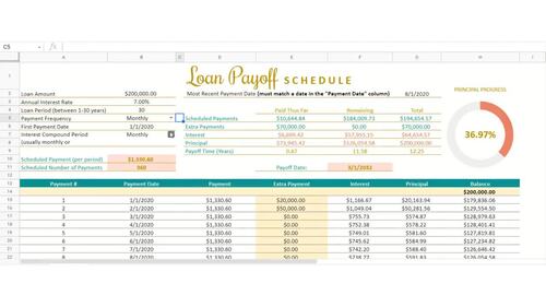 Loan Payoff Schedule Google Sheets Spreadsheet by Mom Money Map | TPT