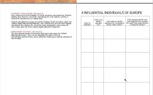 Geography: The 15 Most Influential People in European History | TPT