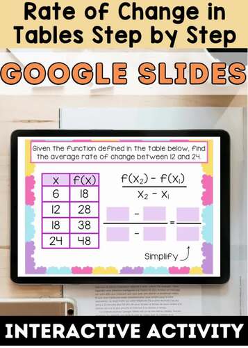 Rate of Change from Tables Google Slides™ | Step-by-Step Guided Practice