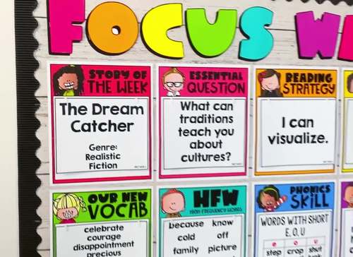 Focus Wall Bulletin Board Kit - Editable and Purposeful Classroom Decor