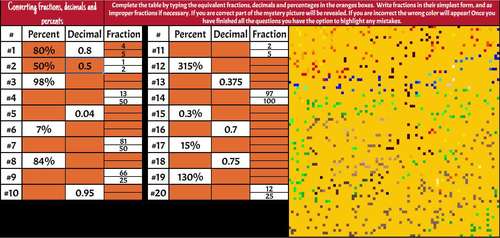 Converting Fractions, Decimals, and Percents Thanksgiving Fall Math ...