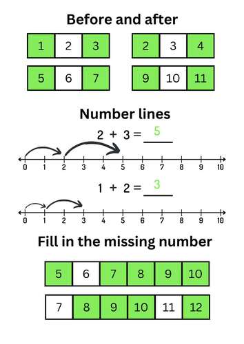 Math Game - Before and After, Number Lines, Fill in the missing number ...