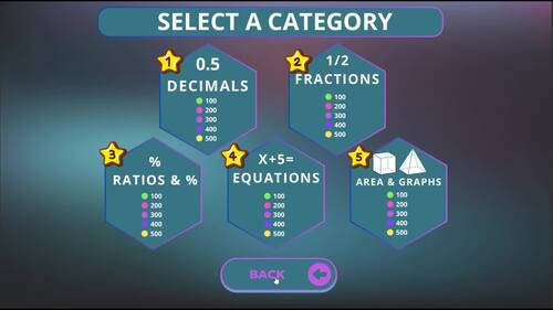 6th Grade Math Review Game – End of Year Interactive Jeopardy Activity
