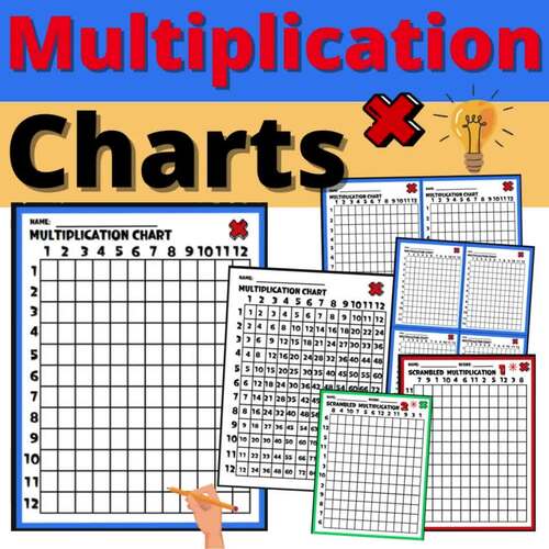 Multiplication Chart Activity Template 1 - 12 Math Resource | TPT