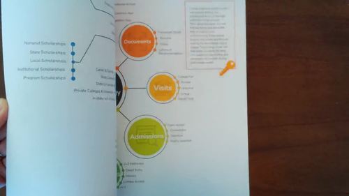 High School Counselor College Resource Packet (Over 50+ pages) | TpT