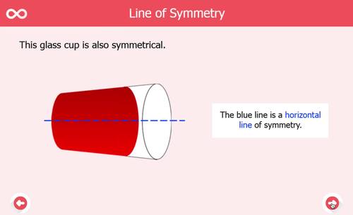 Symmetry Fourth Grade Interactive Math Lesson CCSS.4.G.A.3 | Self-Grading