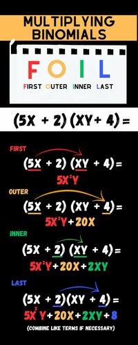 Multiplying Binomials FOIL by Ocular IQ | TPT