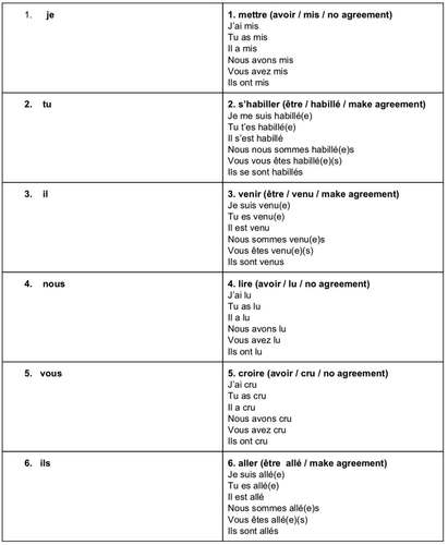 French Passé Composé with Être and Avoir - Dice Game - Jeu de Dés