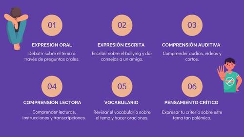AP Spanish-El Bullying: Causas, Efectos Y Campaña (Práctica integral).