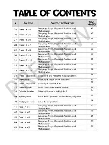 Multiplication: 1 to 5 Times Tables (using Arrays and Repeated Addition)