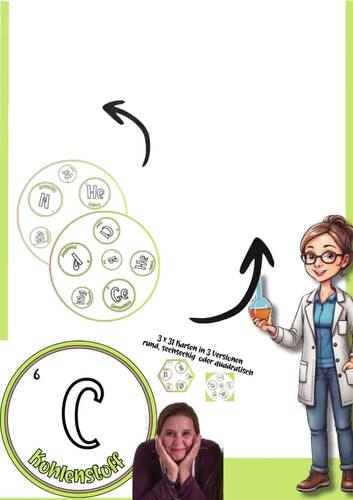 German: Chemie | Chemische Elemente | Dobble or Spot it! | Chemistry ...