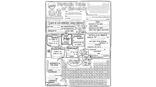Periodic Table of Elements Doodle Notes & Quiz by Black-Eyed Susan Science