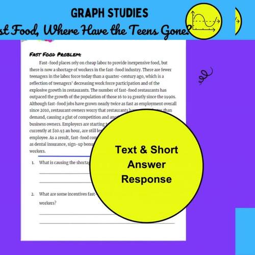 Analyzing Graphs: The Fast Food Labor Shortage, Text & Questions ...