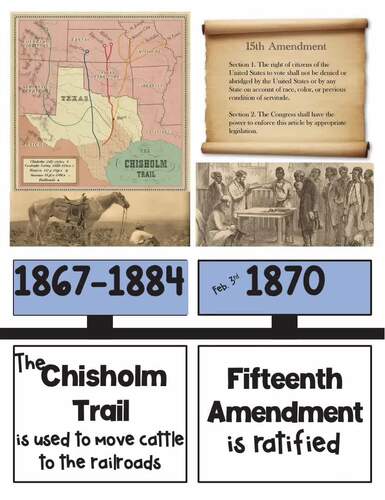 US American History Timeline Bulletin Board Wall Display Reconstruction ...