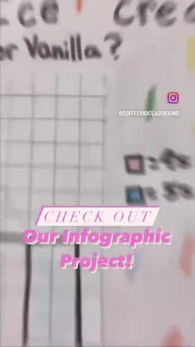 Infographic Project, Ontario Grade 4/5 Data Management- Coffee & Classrooms